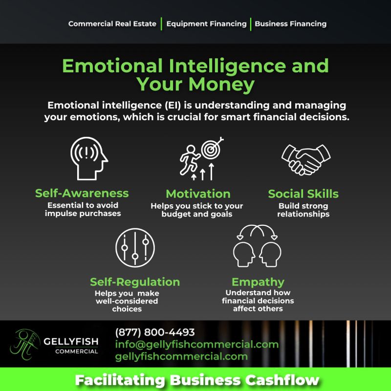 Emotional Intelligence and Your Money - Gellyfish Commercial